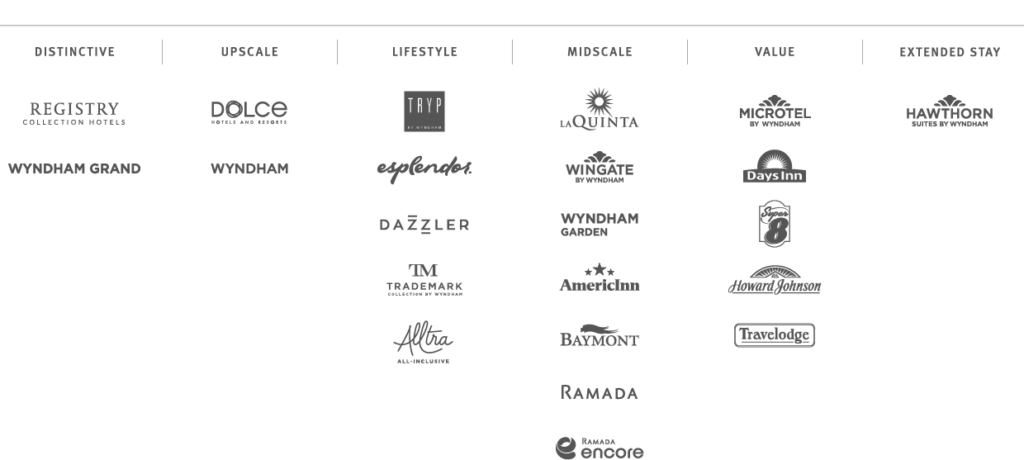 OUR WORLD IS YOUR DESTINATION - Wyndham Destinations Asia Pacific